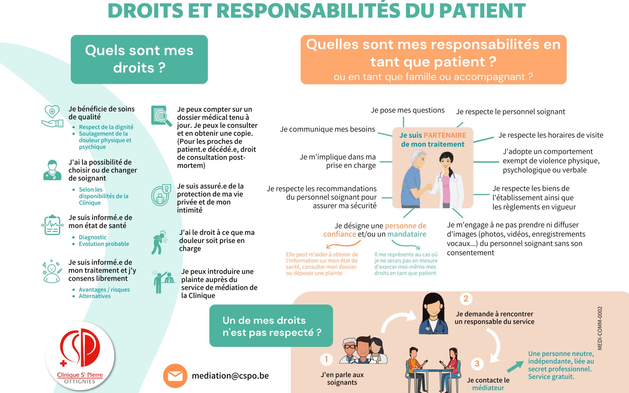 Droits et devoirs du patient — Clinique Saint-Pierre Ottignies